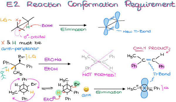 E2 Reactions — Organic Chemistry Tutor