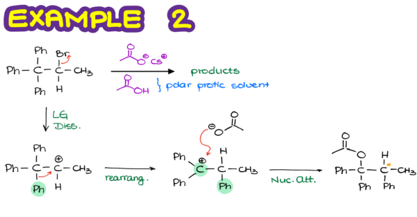 SN1 Reactions with Carbocation Rearrangements — Organic Chemistry Tutor