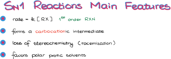 SN1 Reactions — Organic Chemistry Tutor