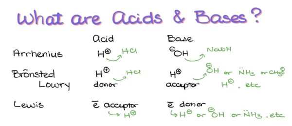 Acid-Base Chemistry — Organic Chemistry Tutor