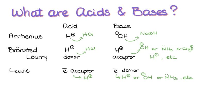 Acid-Base Chemistry — Organic Chemistry Tutor