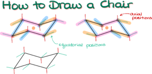 How to Draw Chair Conformations — Organic Chemistry Tutor