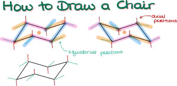 How to Draw Chair Conformations — Organic Chemistry Tutor