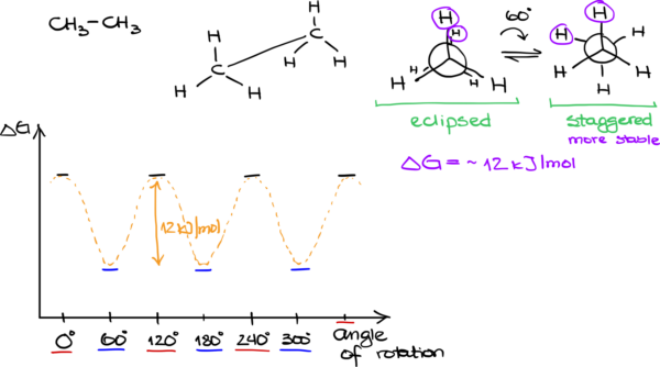 Conformational Analysis — Organic Chemistry Tutor