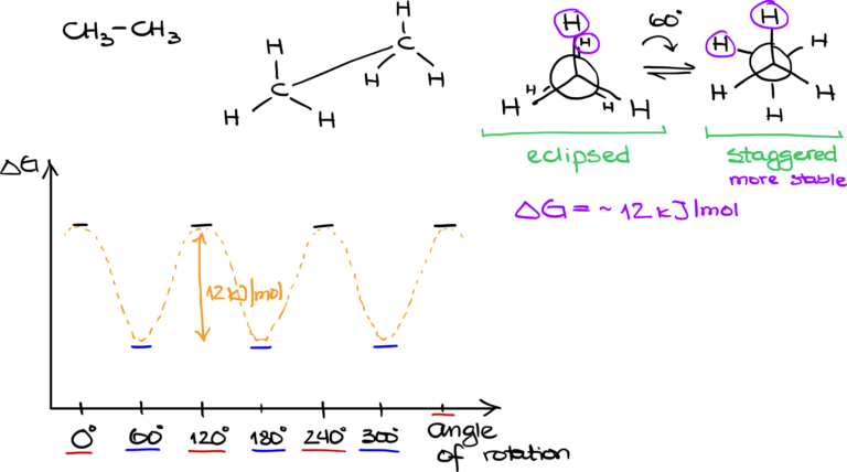 Conformational Analysis — Organic Chemistry Tutor