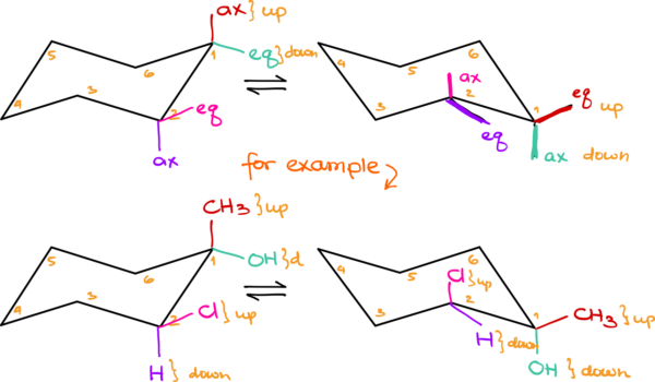 How to Draw Chair Conformations — Organic Chemistry Tutor
