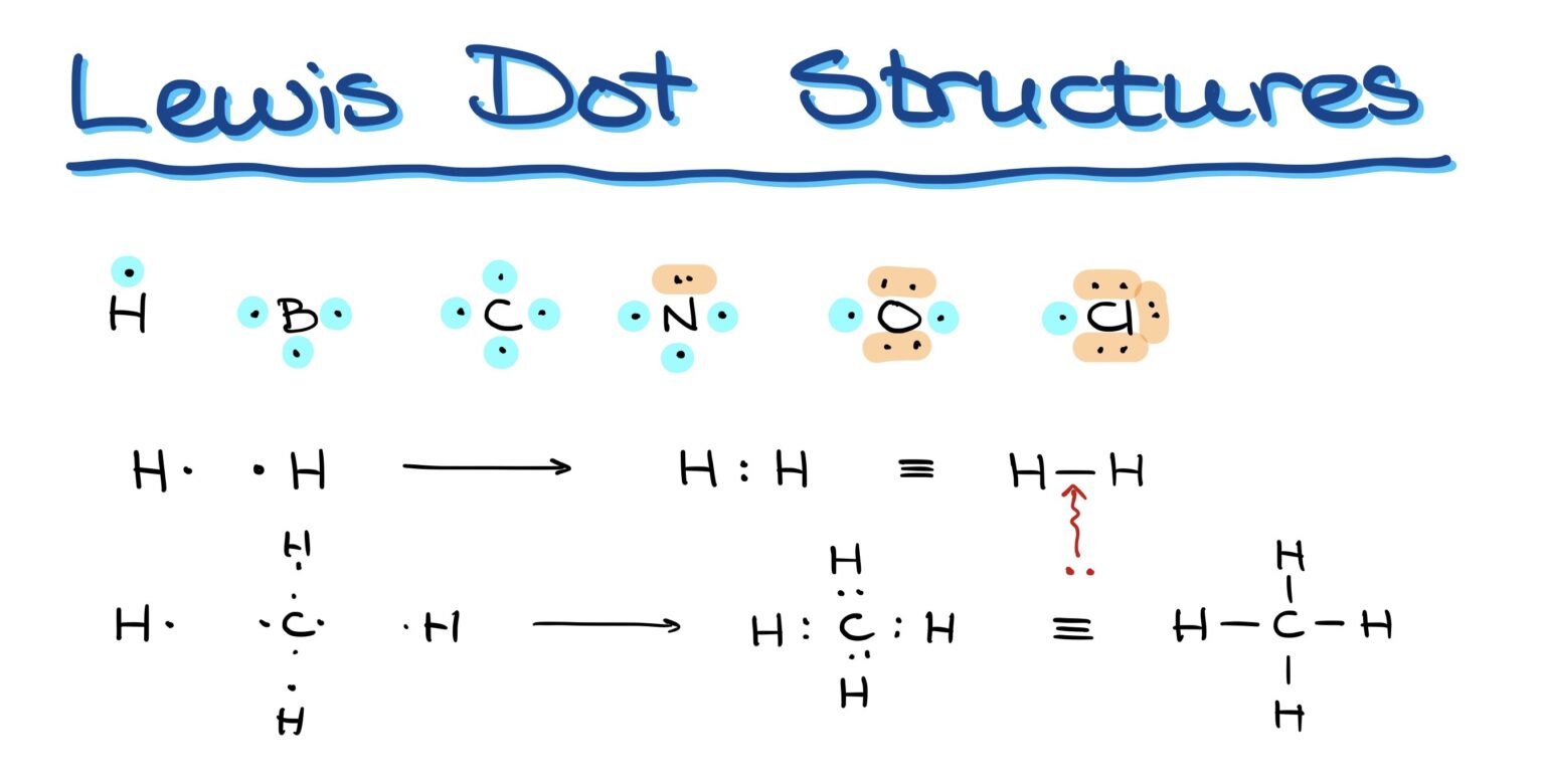 Molecular Representations And Bonding In Organic Molecules — Organic