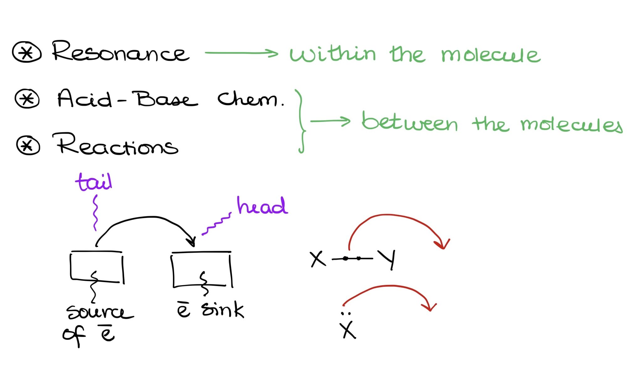 How to Use Curved Arrows — Organic Chemistry Tutor