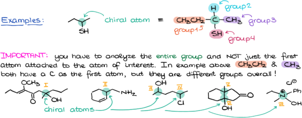 How to Identify Chiral Atoms, Chiral Molecules, and Meso Compounds ...