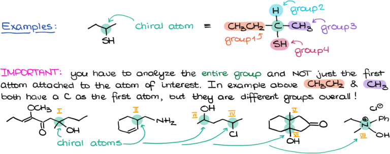 How to Identify Chiral Atoms, Chiral Molecules, and Meso Compounds ...