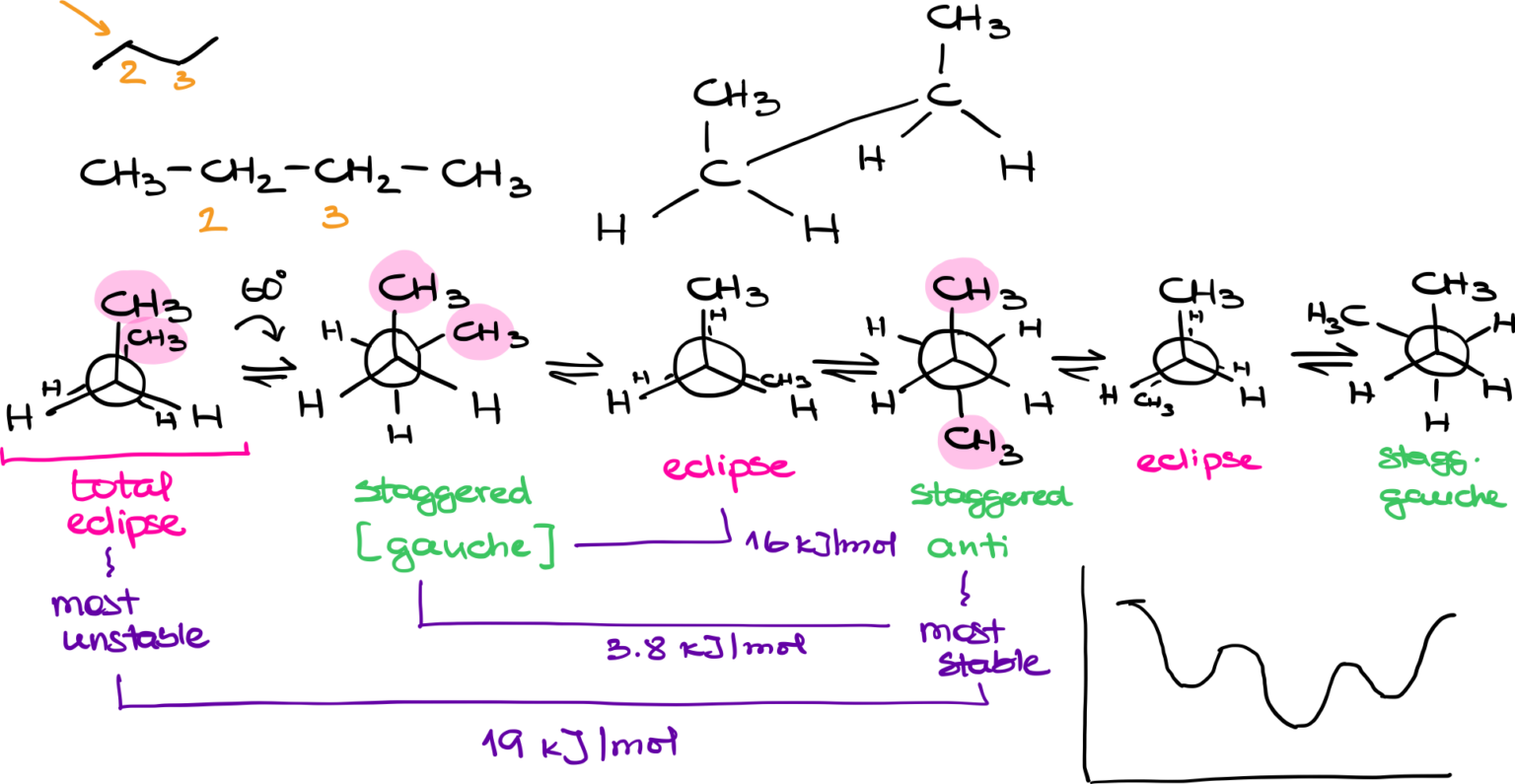 Conformational Analysis — Organic Chemistry Tutor