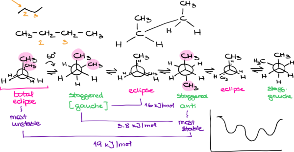 Conformational Analysis — Organic Chemistry Tutor