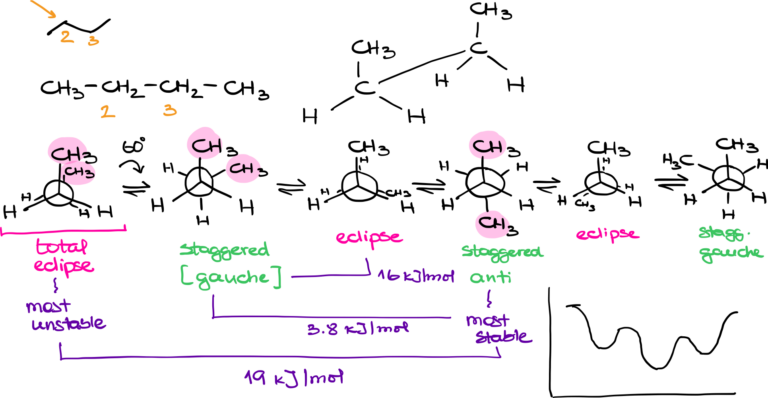 Conformational Analysis — Organic Chemistry Tutor