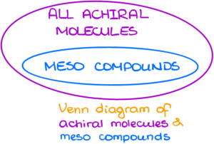 How to Identify Chiral Atoms, Chiral Molecules, and Meso Compounds ...