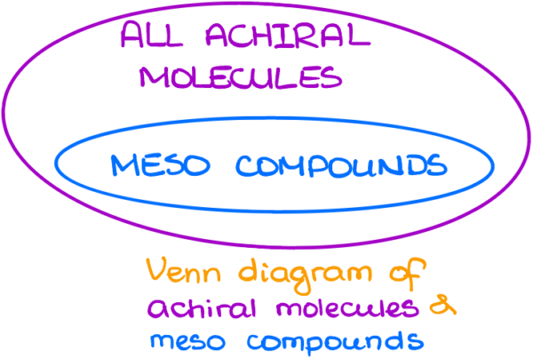 How to Identify Chiral Atoms, Chiral Molecules, and Meso Compounds ...