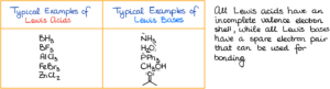 Lewis Acids and Bases — Organic Chemistry Tutor