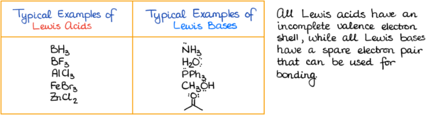 Lewis Acids and Bases — Organic Chemistry Tutor