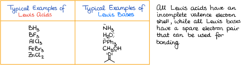 Lewis Acids and Bases — Organic Chemistry Tutor