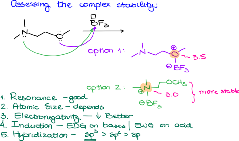 Lewis Acids and Bases — Organic Chemistry Tutor
