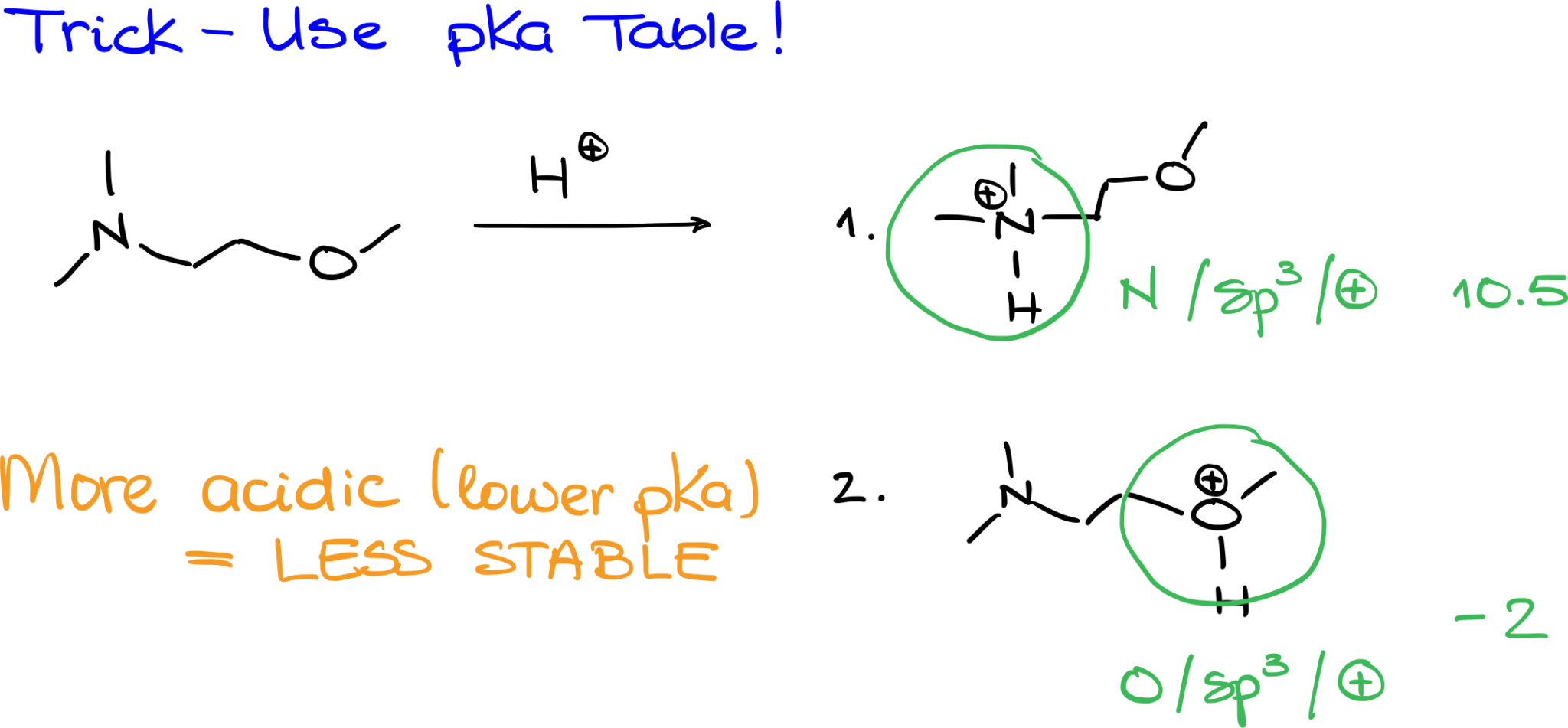 Lewis Acids and Bases — Organic Chemistry Tutor