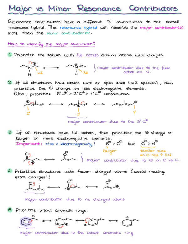 Major vs Minor Resonance Contributors — Organic Chemistry Tutor