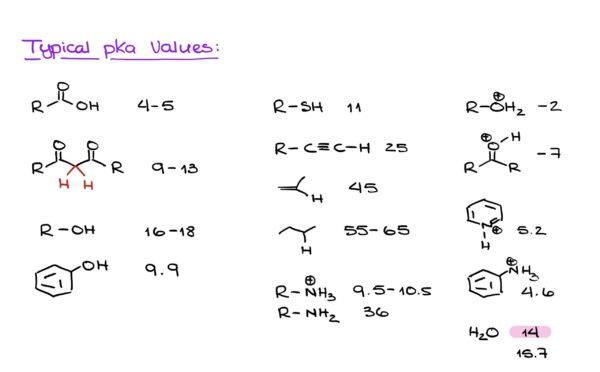 How to Find the Most Acidic Proton in a Molecule — Organic Chemistry Tutor