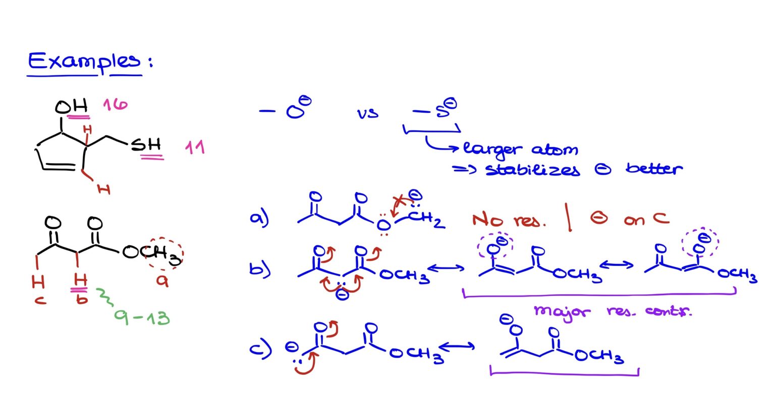 How to Find the Most Acidic Proton in a Molecule — Organic Chemistry Tutor
