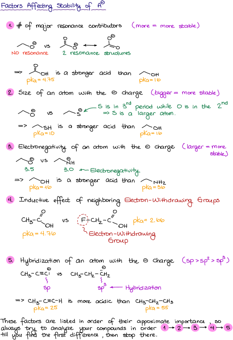 Ranking Acids According to Their Strength without the pKa Table ...