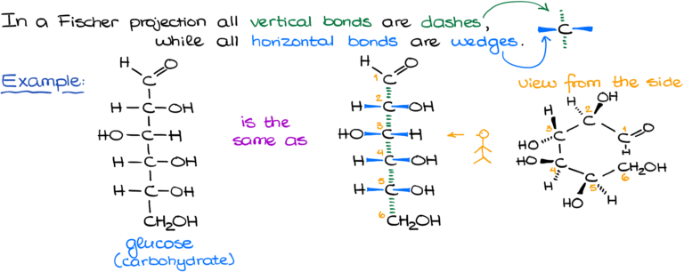 Fischer Projections — Organic Chemistry Tutor