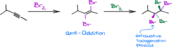 Halogenation of Alkynes — Organic Chemistry Tutor