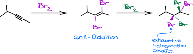 Halogenation of Alkynes — Organic Chemistry Tutor