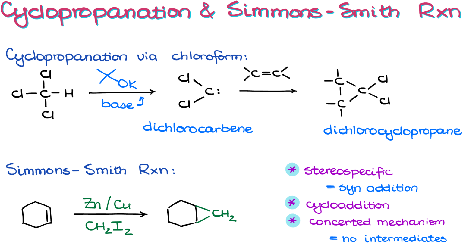 Cyclopropanation of Alkenes and the Simmons-Smith Reaction — Organic ...
