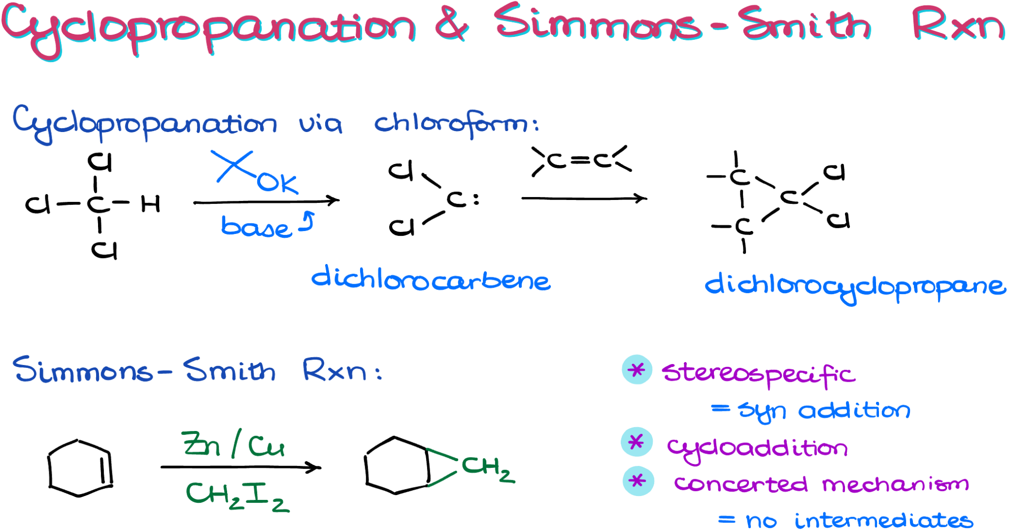 Cyclopropanation of Alkenes and the Simmons-Smith Reaction — Organic ...