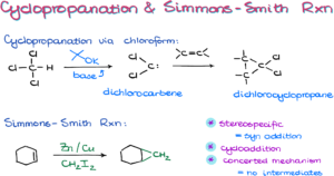 Cyclopropanation of Alkenes and the Simmons-Smith Reaction — Organic ...