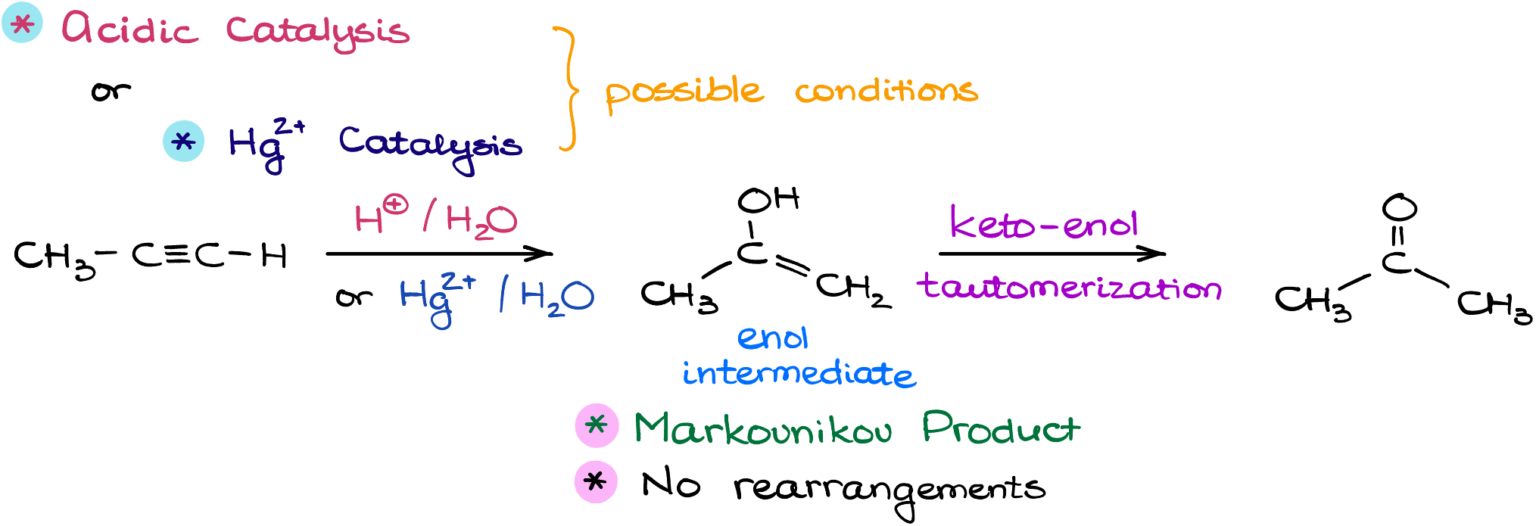 Hydration of Alkynes — Organic Chemistry Tutor