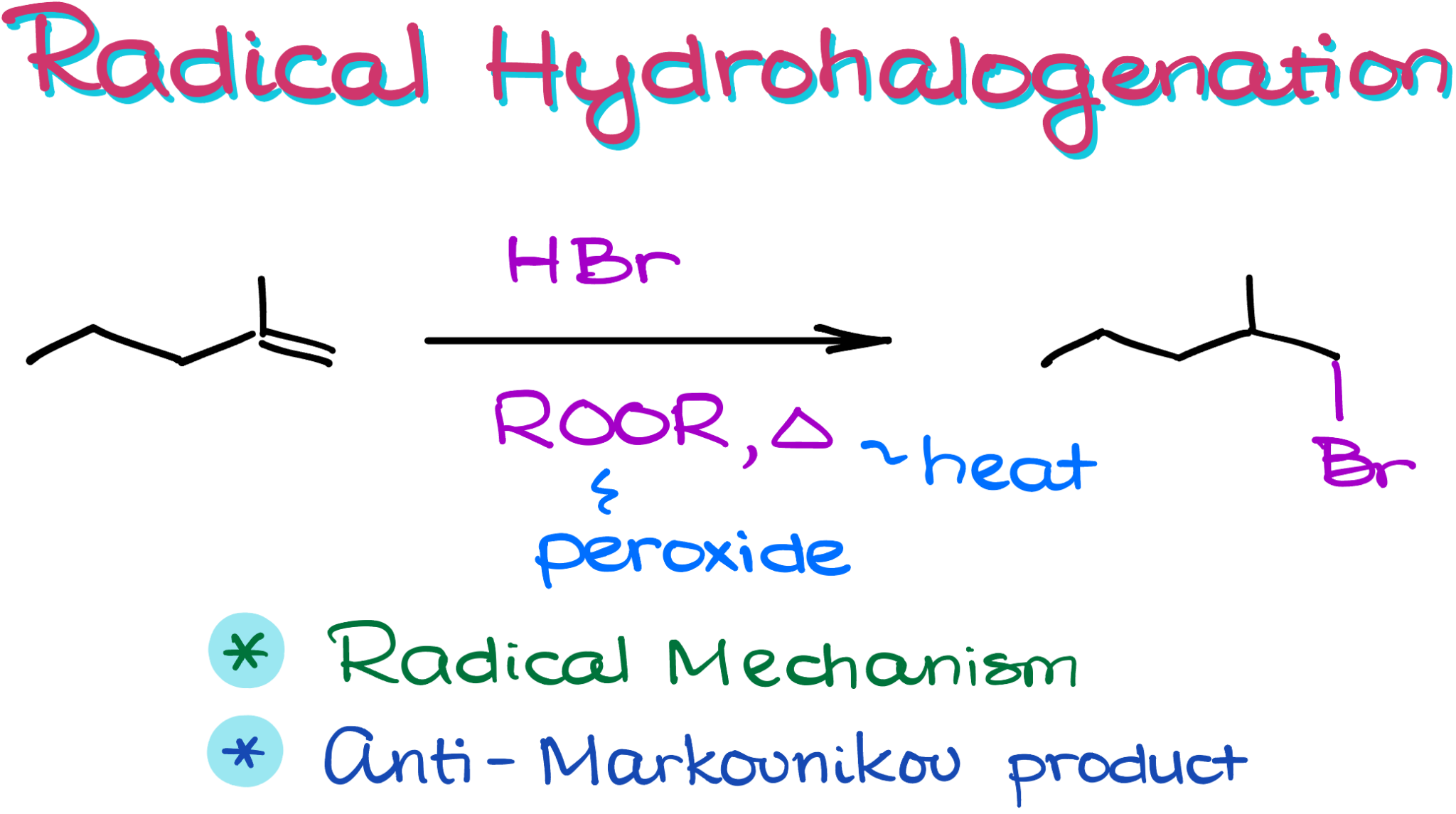 Radical Hydrohalogenation of Alkenes (Anti-Markovnikov Addition of HBr to Alkenes) — Organic ...