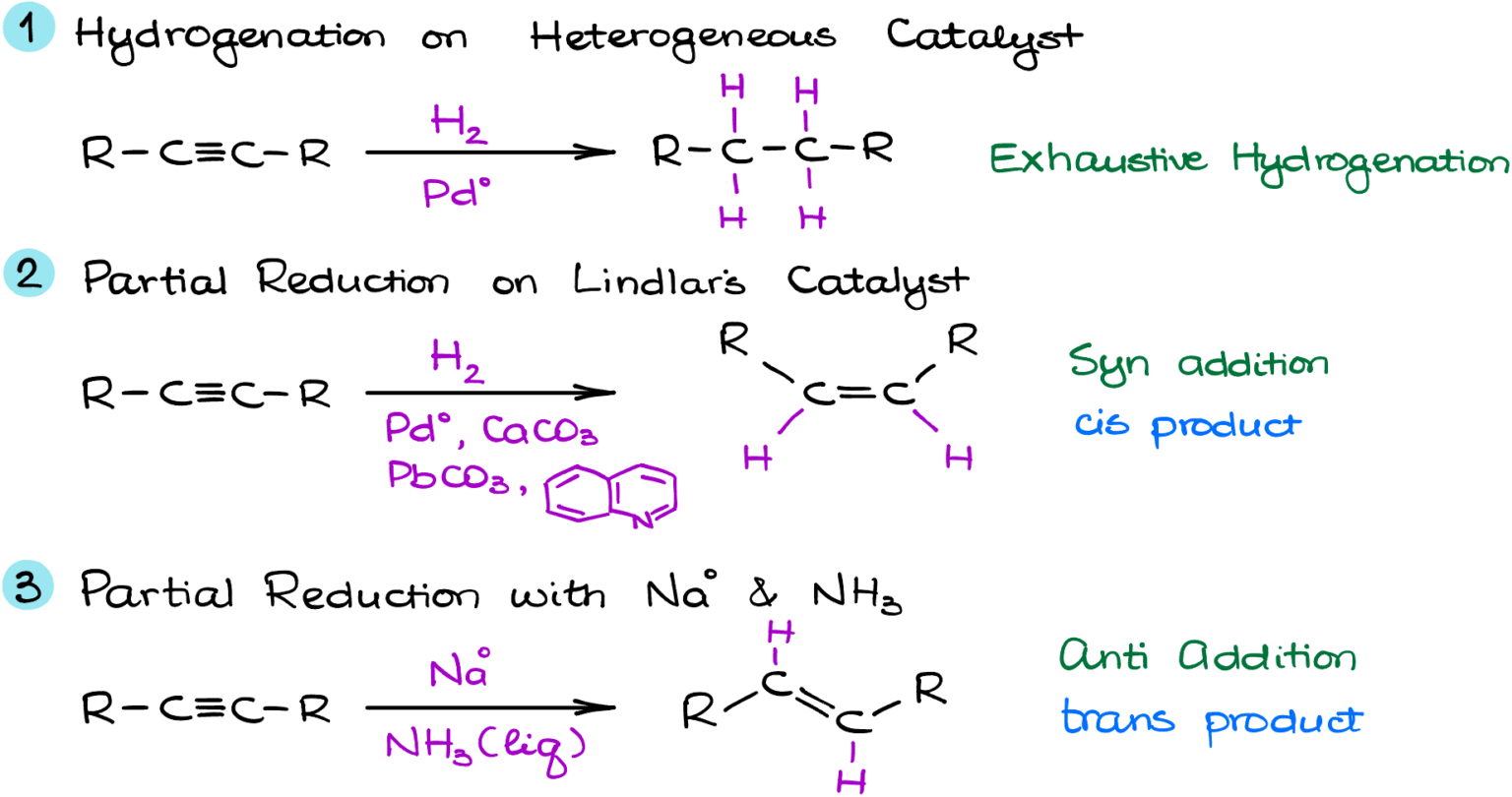 Reduction of Alkynes — Organic Chemistry Tutor Reduction of Alkynes — Organic Chemistry Tutor