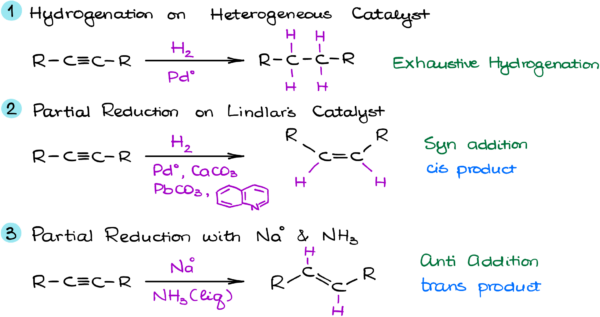 Reduction of Alkynes — Organic Chemistry Tutor