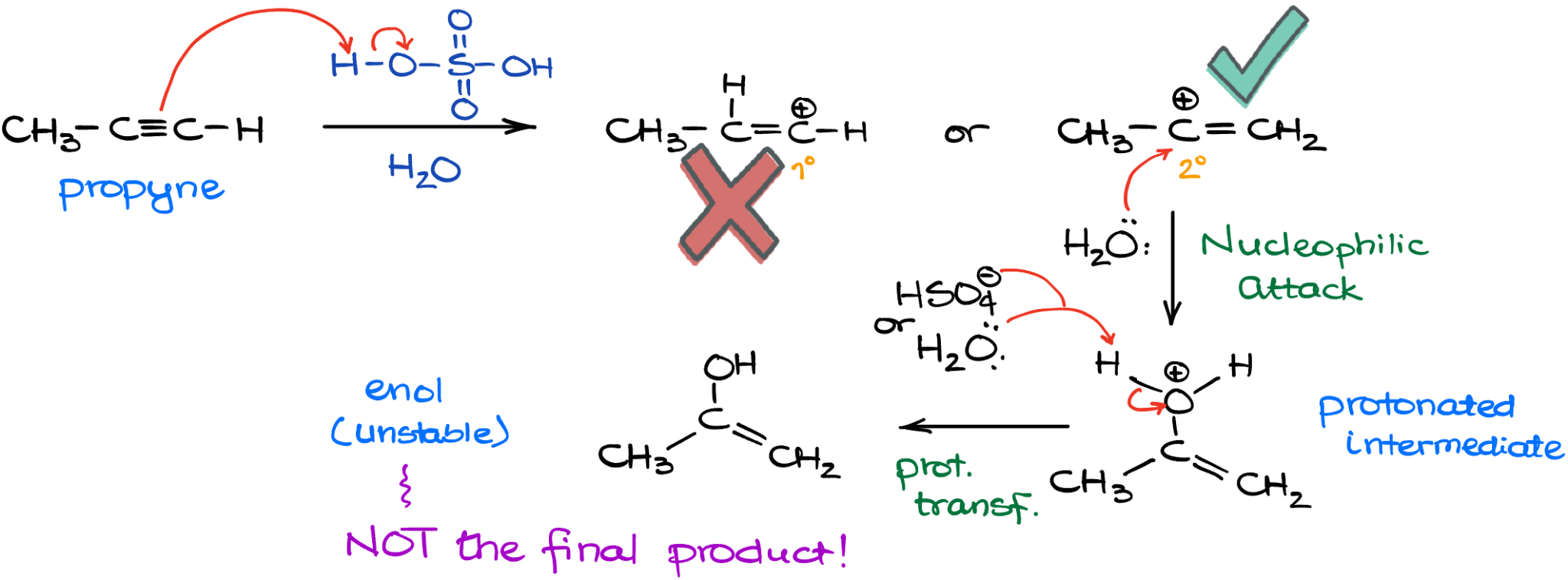 Hydration of Alkynes — Organic Chemistry Tutor