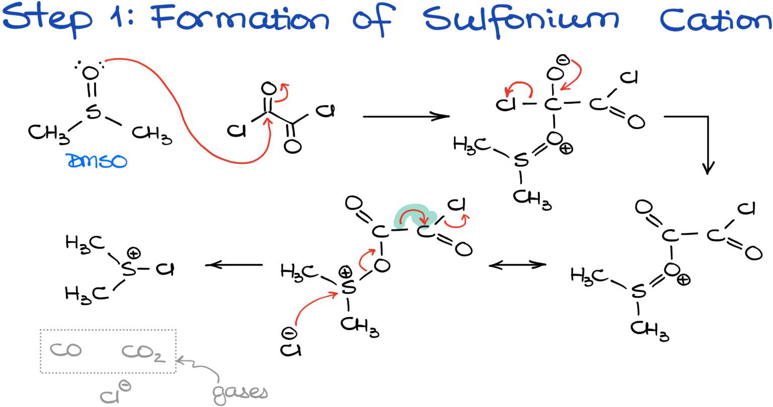 Swern Oxidation — Organic Chemistry Tutor