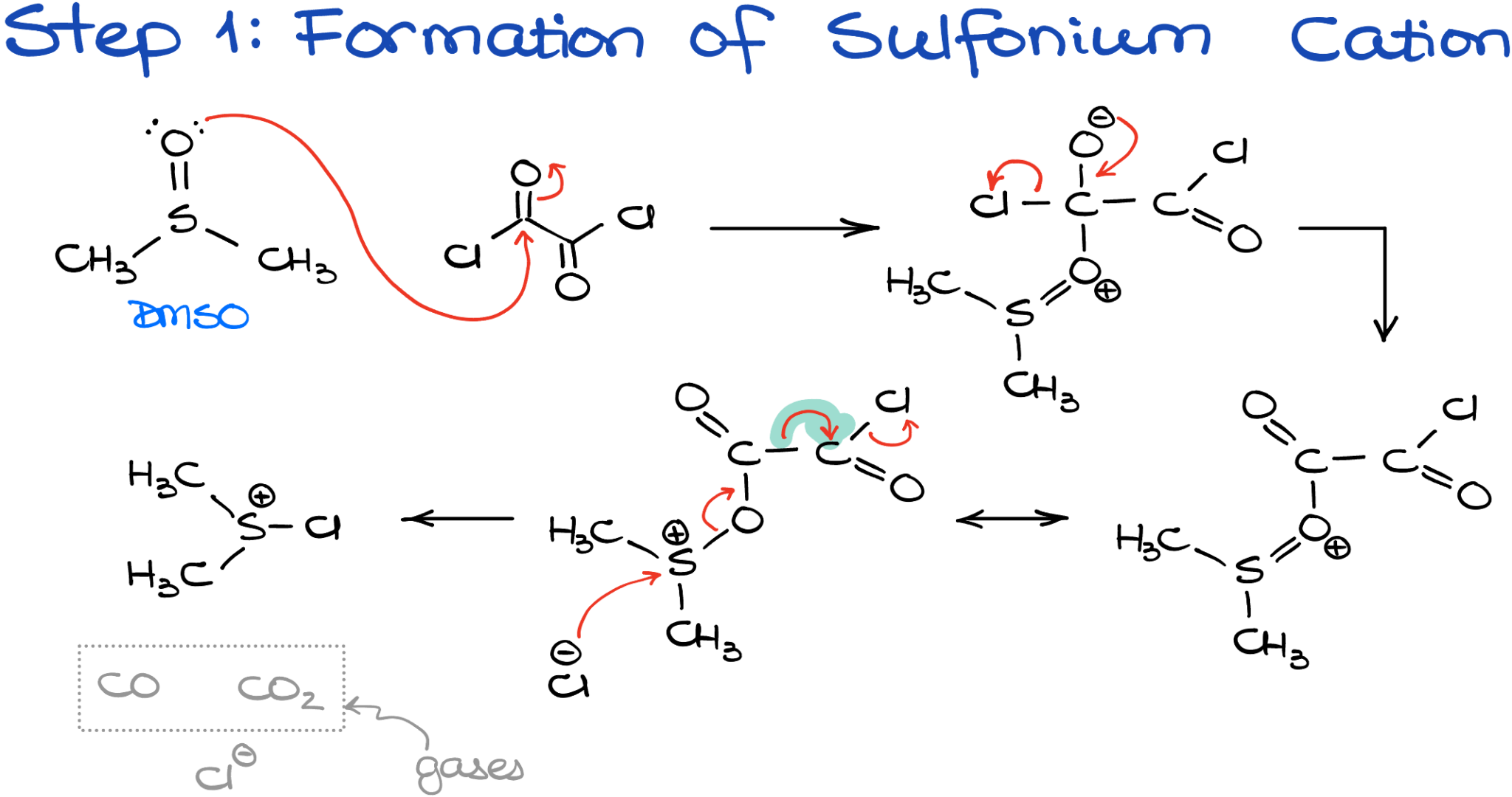 Swern Oxidation — Organic Chemistry Tutor