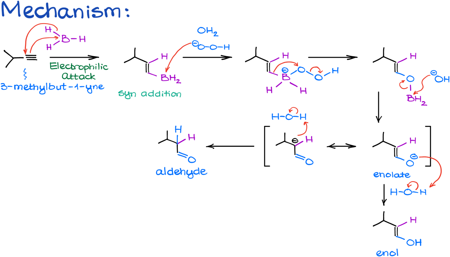 Hydroboration-Oxidation of Alkynes — Organic Chemistry Tutor