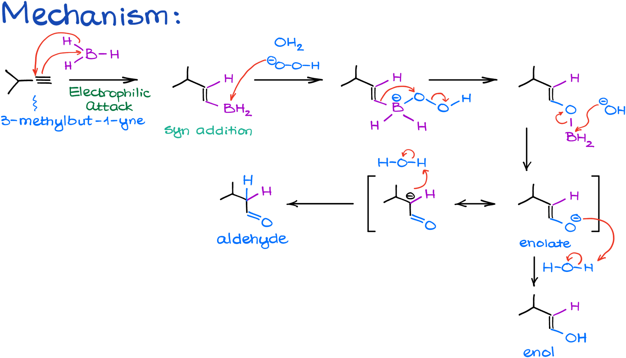 Hydroboration-Oxidation of Alkynes — Organic Chemistry Tutor