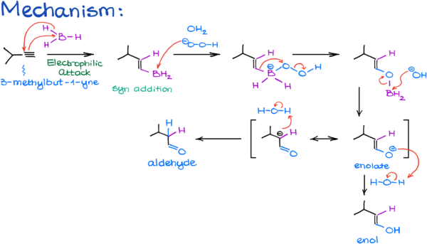 Hydroboration-Oxidation of Alkynes — Organic Chemistry Tutor