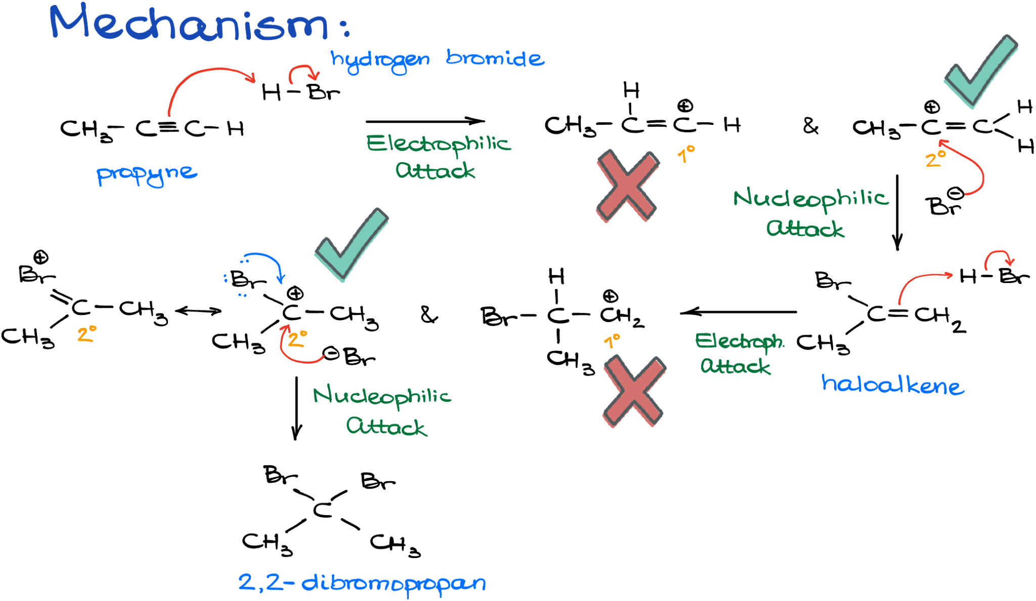 Hydrohalogenation of Alkynes — Organic Chemistry Tutor