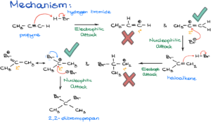 Hydrohalogenation of Alkynes — Organic Chemistry Tutor