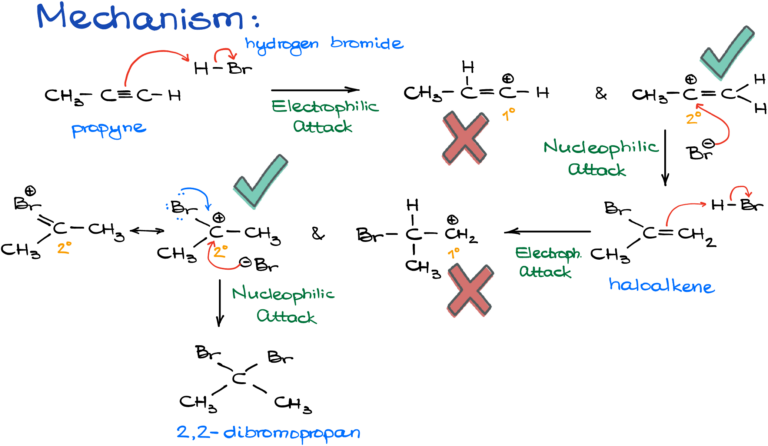Hydrohalogenation of Alkynes — Organic Chemistry Tutor