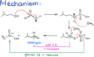 Jones Oxidation — Organic Chemistry Tutor