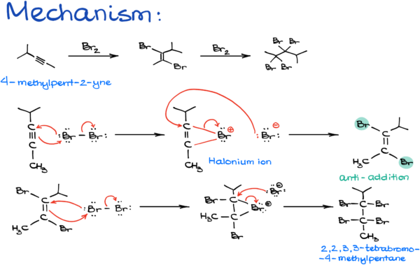 Halogenation of Alkynes — Organic Chemistry Tutor