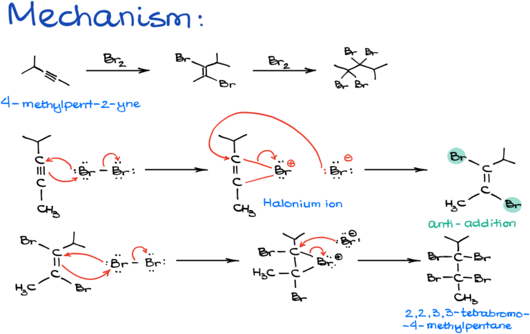 Halogenation of Alkynes — Organic Chemistry Tutor